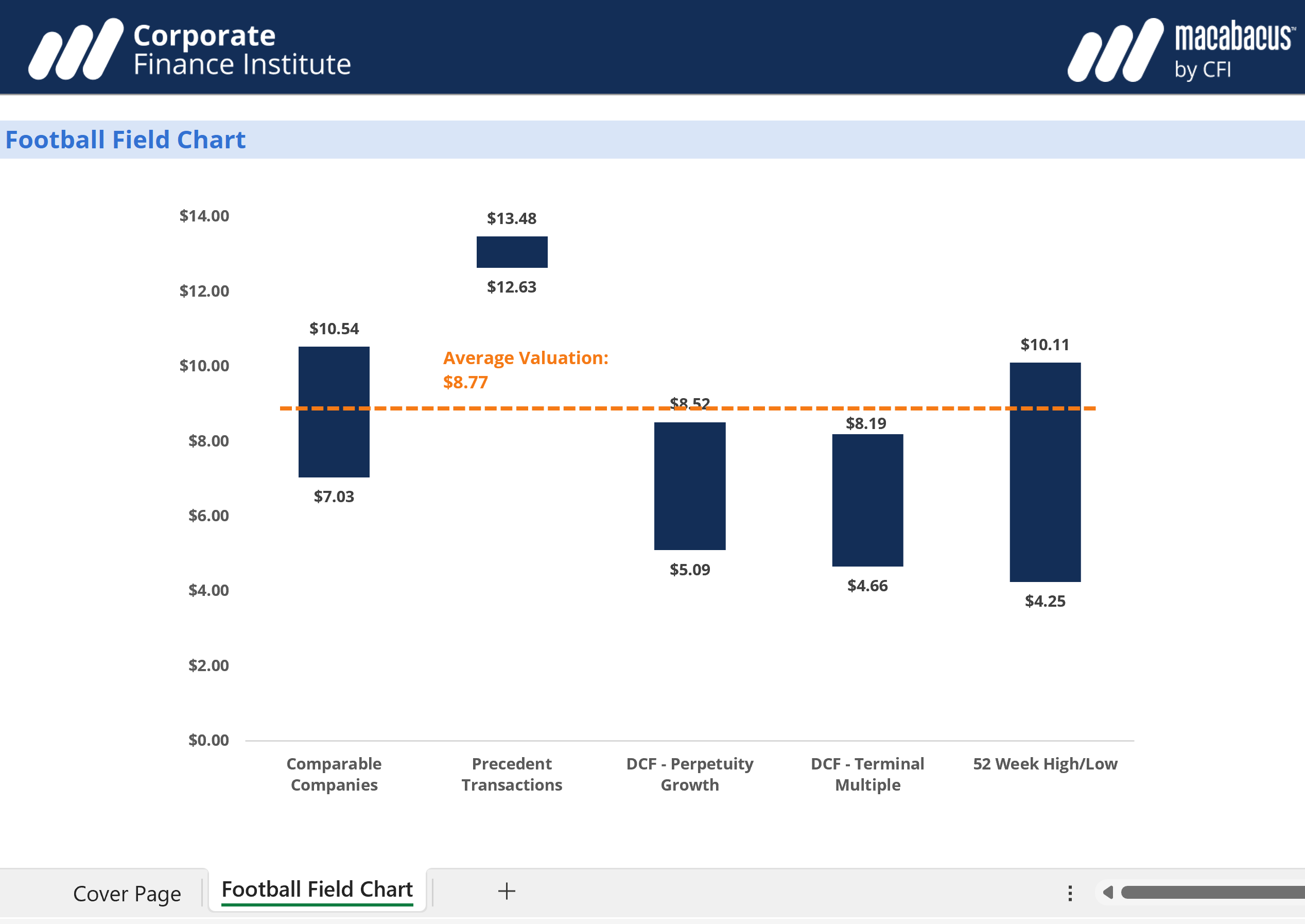 Football Field Chart - Download Free Excel Template