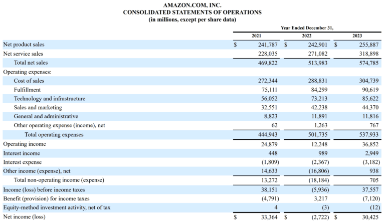 Form 10-K: A Comprehensive Overview | CFI