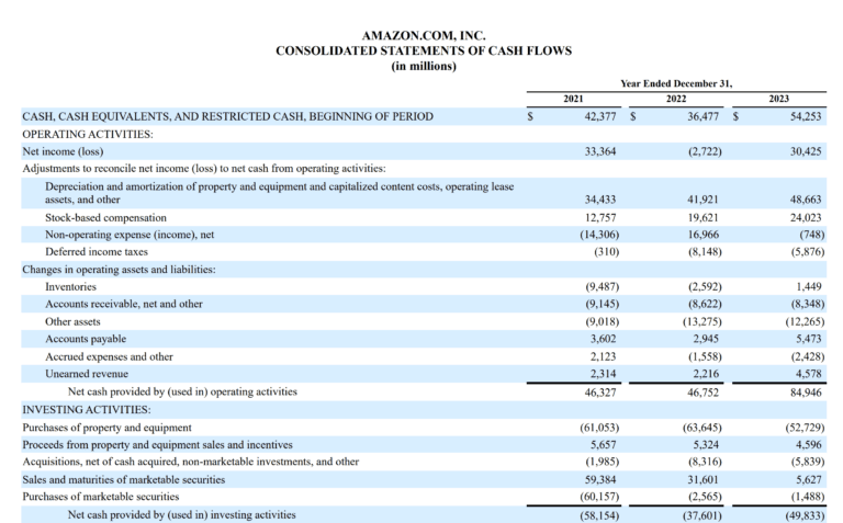 Form 10-K: A Comprehensive Overview | CFI