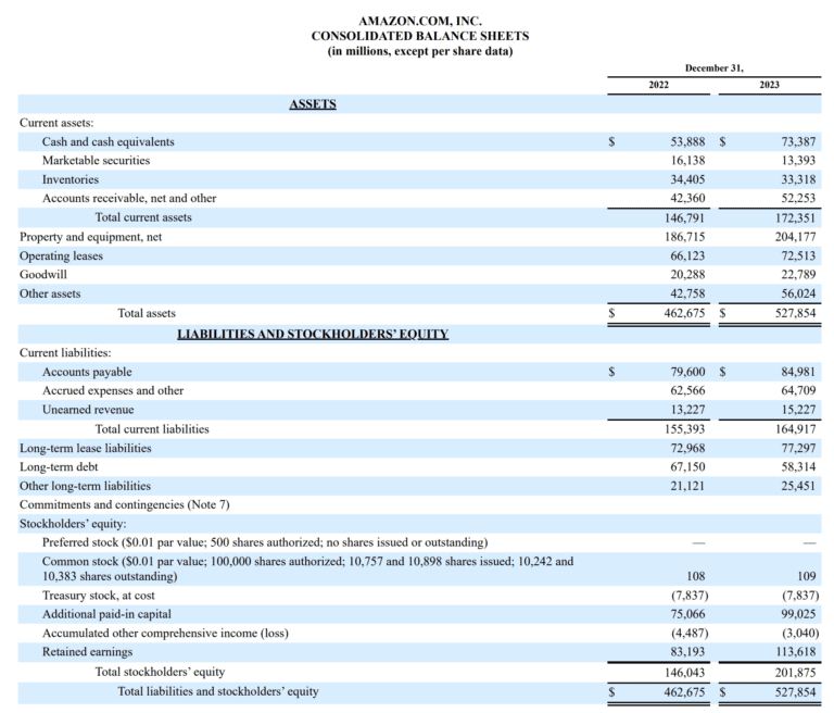 Form 10-K: A Comprehensive Overview | CFI