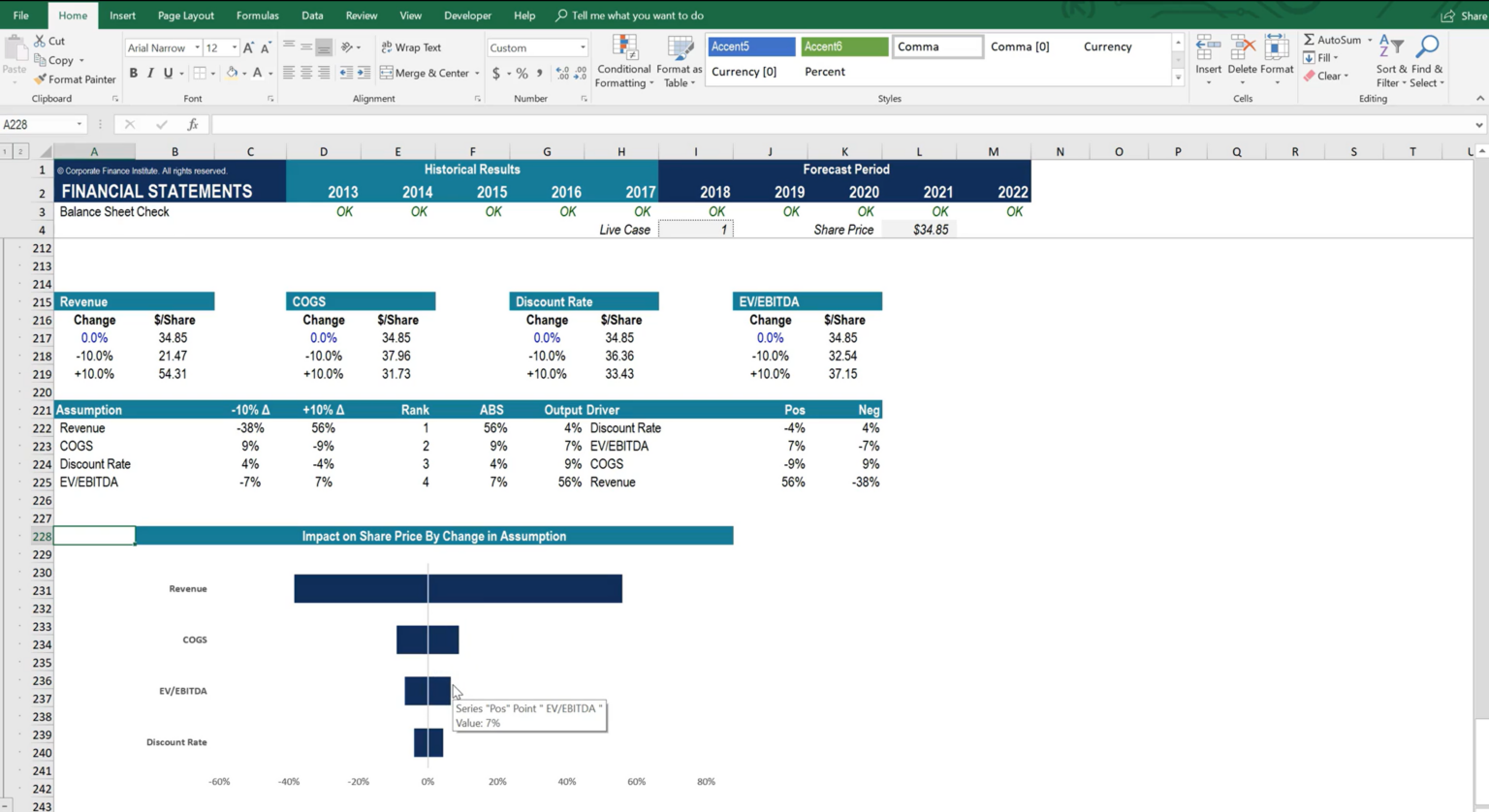 The Best FP&A Tools - Features and Key Considerations | CFI