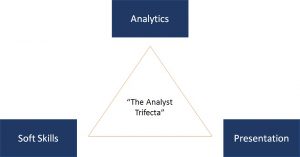 FP&A Interview Questions - Guide for Financial Planning and Analysis