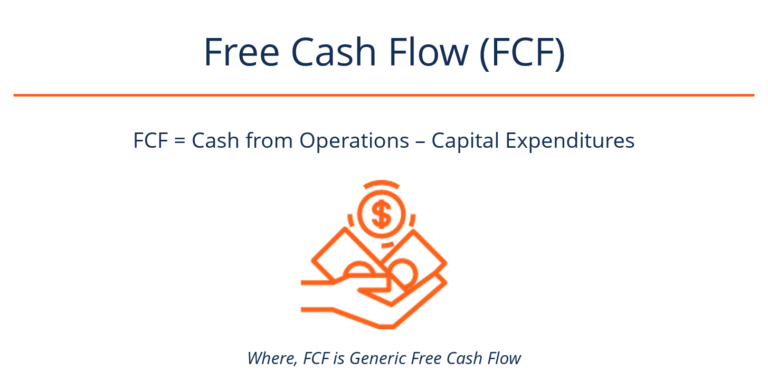Free Cash Flow (FCF) - Formula, Calculation, & Uses