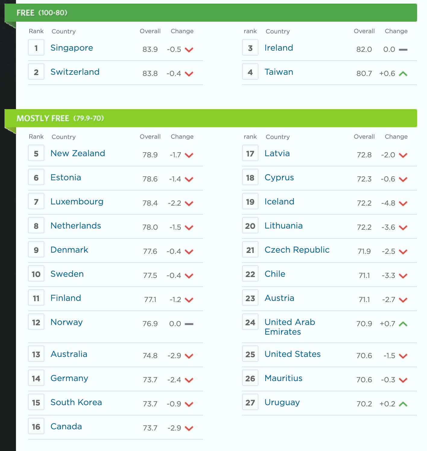 Free Enterprise - Definition, How It Works, Characteristics
