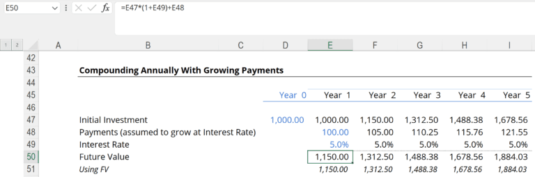 Future Value - Definition, Formula, Calculator