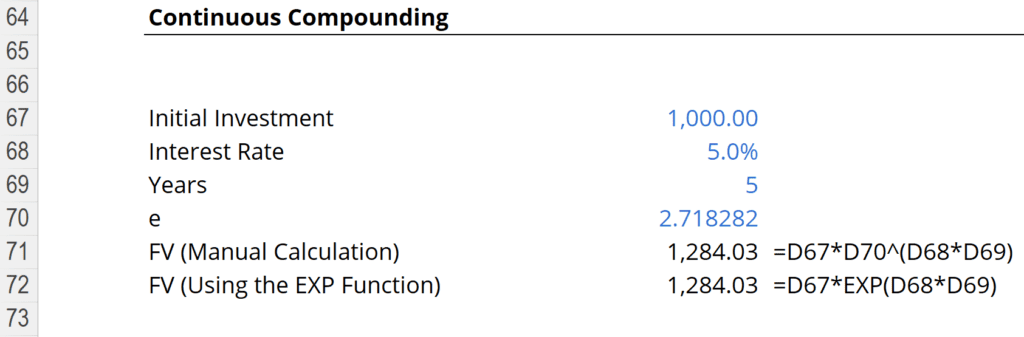 Future Value - Definition, Formula, Calculator