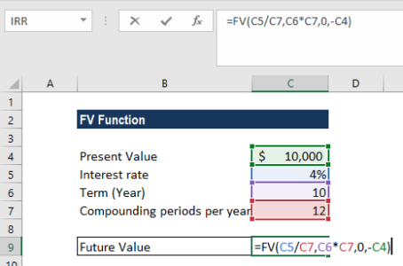 FV Function Excel - Formula, Example, Free Template