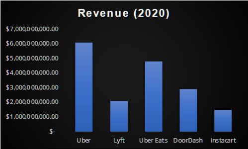 Gig Economy - Overview, Advantages, Disadvantages
