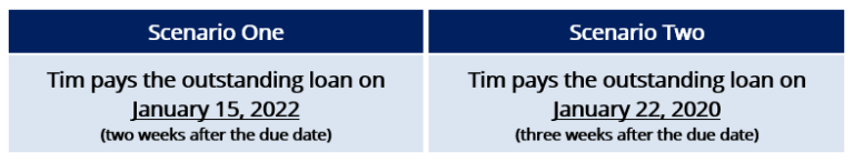 Grace Period - Overview, How It Works, Impact on Credit