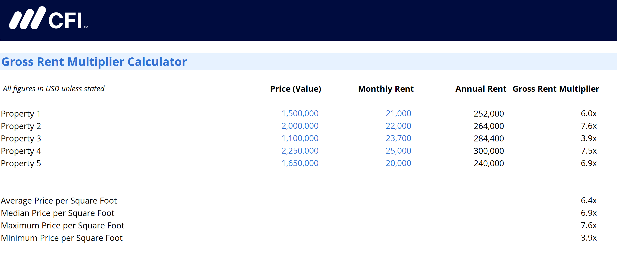 Gross Rent Multiplier (GRM) - Overview, Formula, Examples | CFI