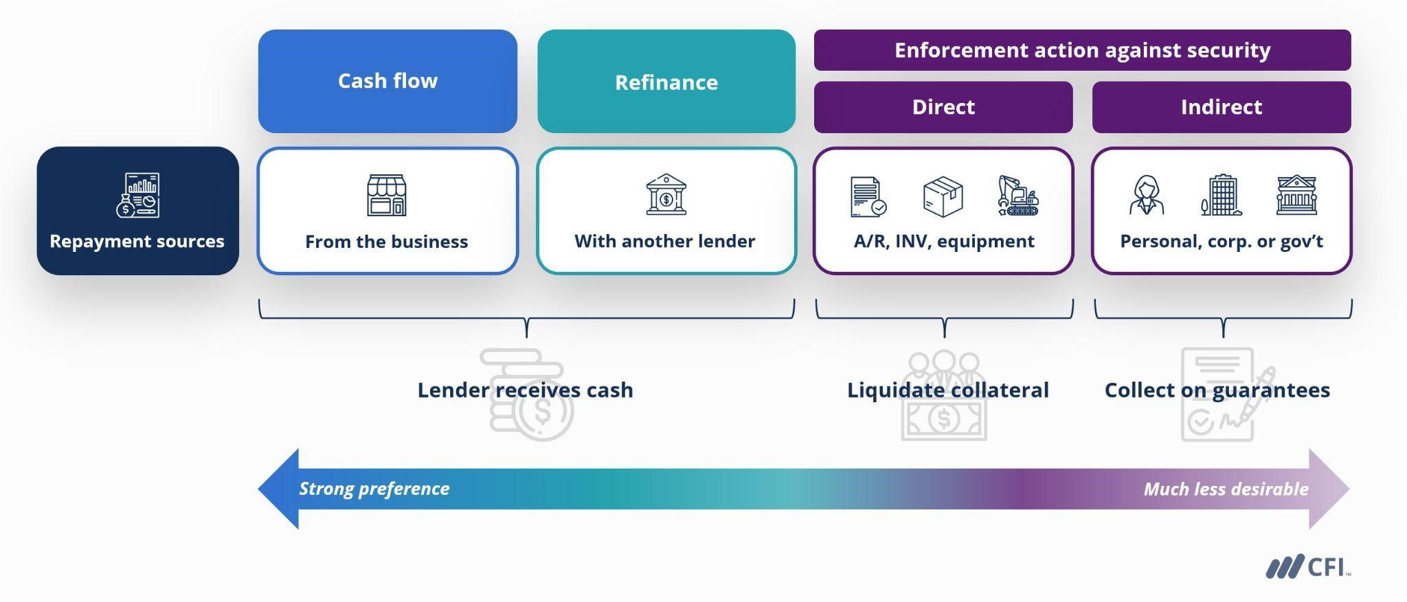 Guarantee - Overview, Corporate vs. Personal Guarantees