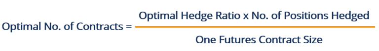 Hedge Ratio - Definition, Strategies, Types and Applications