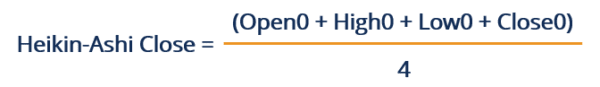 Heikin-Ashi Technique - Overview, Formula, Chart, Strategies