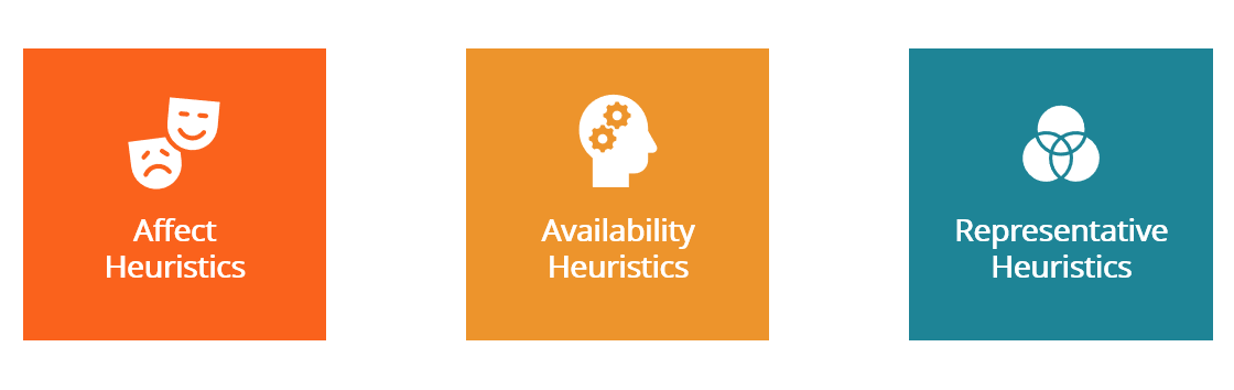 Heuristics - Overview, How it Works, Types, Examples
