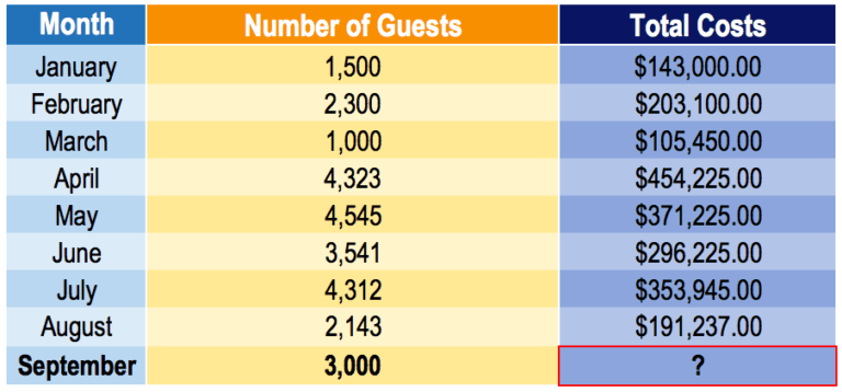 High-Low Method - Definition, Formula, Calculate