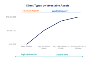 High Net Worth Individual (HNWI) - Overview, Privileges