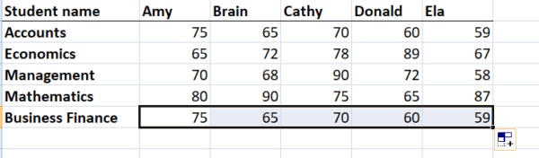 HLOOKUP Function - Examples, HLOOKUP Formula in Excel