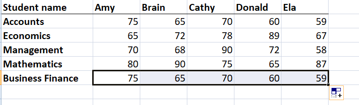 HLOOKUP Function - Examples, HLOOKUP Formula in Excel