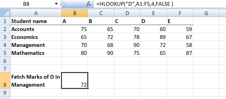 HLOOKUP Function - Examples, HLOOKUP Formula in Excel