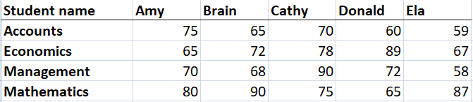 HLOOKUP Function - Examples, HLOOKUP Formula in Excel