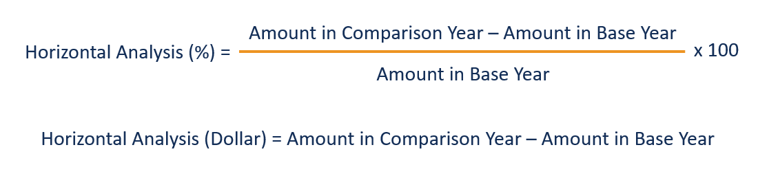 Horizontal Analysis - Overview, Key Metrics, Example