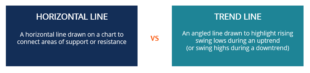 Horizontal Line - Overview, Framework, Limitations