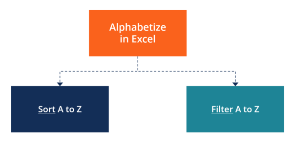 Alphabetize in Excel - Overview, Steps, How to Use Sort and Filter
