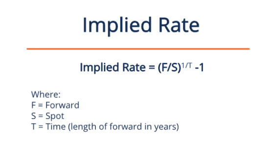 Implied Rate - Overview, Formula, Practical Examples