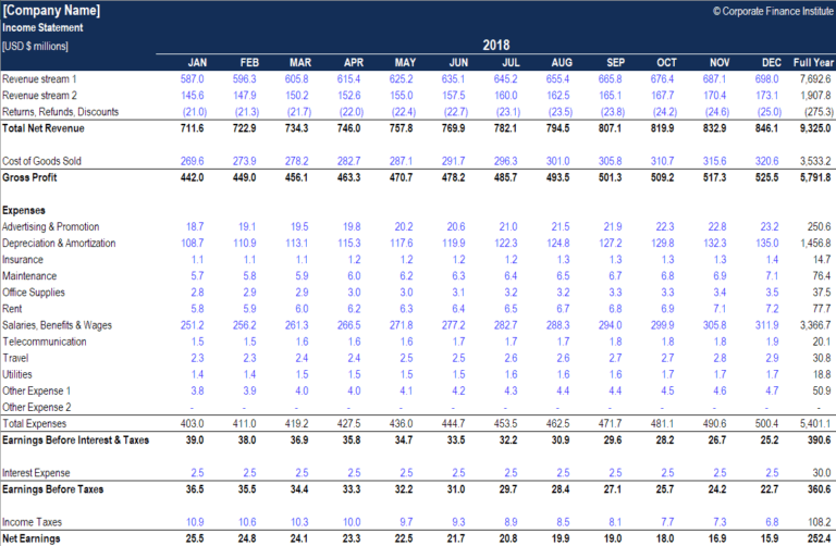 Income Statement Template - Free Download, Steps to Use