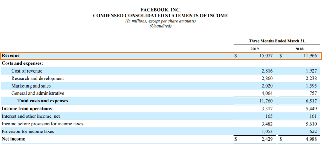 Income vs Revenue vs Earnings - Definition, Profit