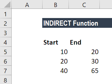 INDIRECT Function - Formula, Examples, How to Use Indirect