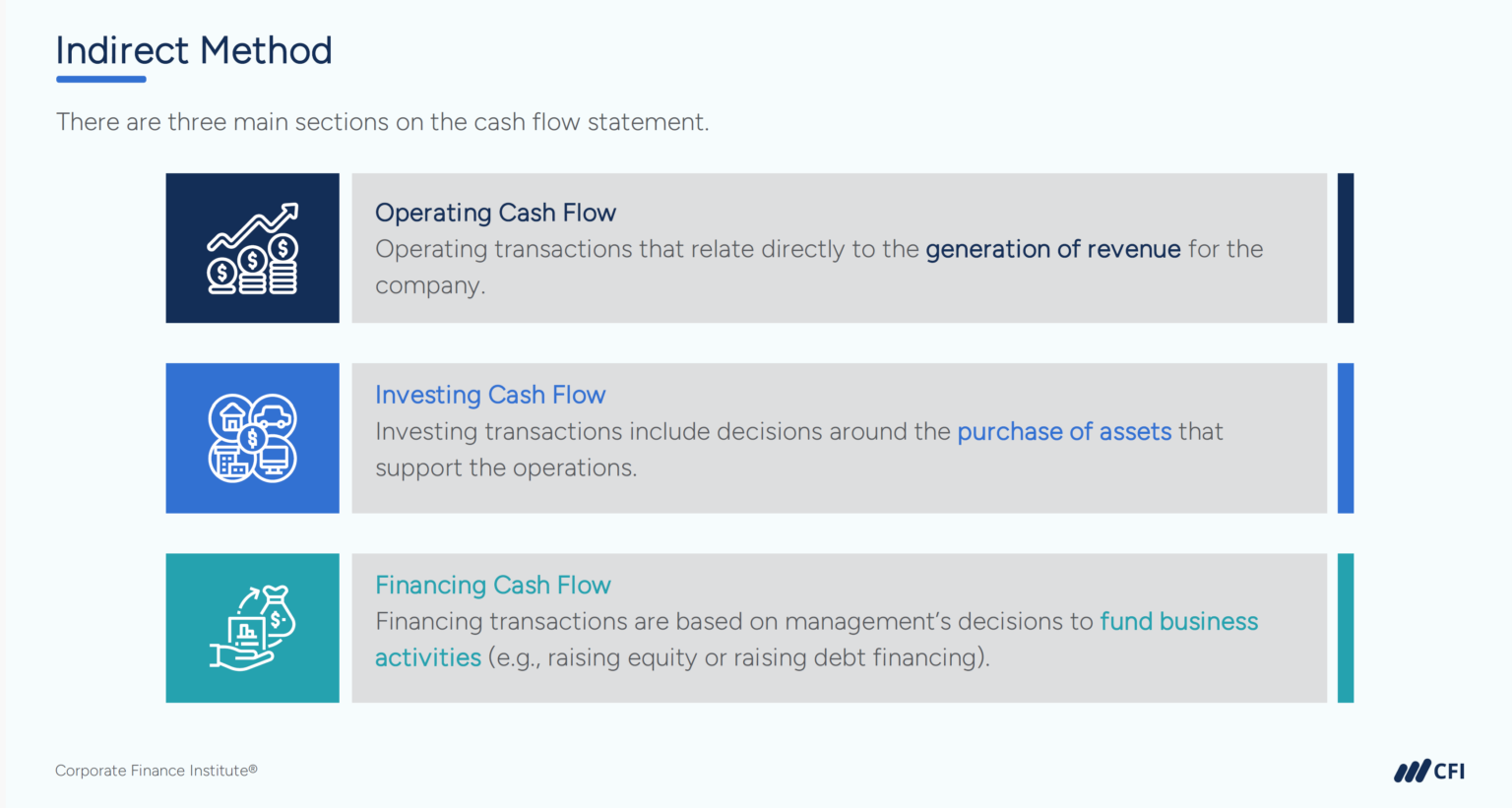 Indirect Method: Net Income to Operating Cash Flow | CFI