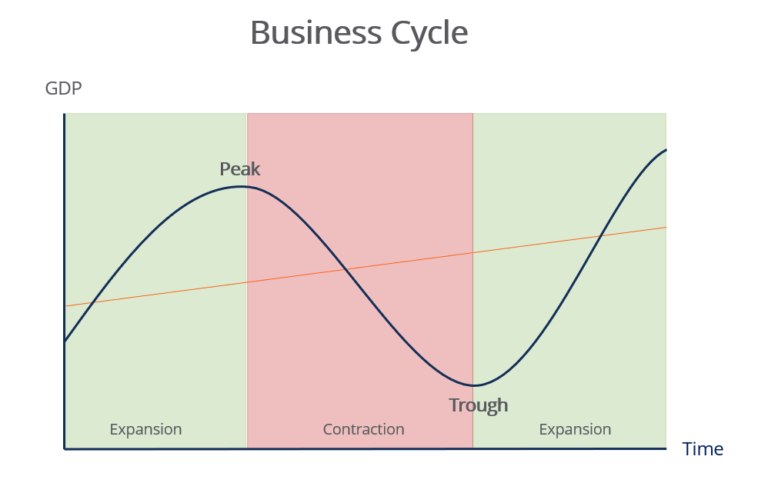 Inflationary Gap - Definition, Formula, Examples