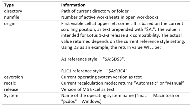 INFO Function - Get the Operating System & Excel Release Version