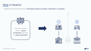 Inside the FMVA® Certification: Career Impact & Skills | CFI