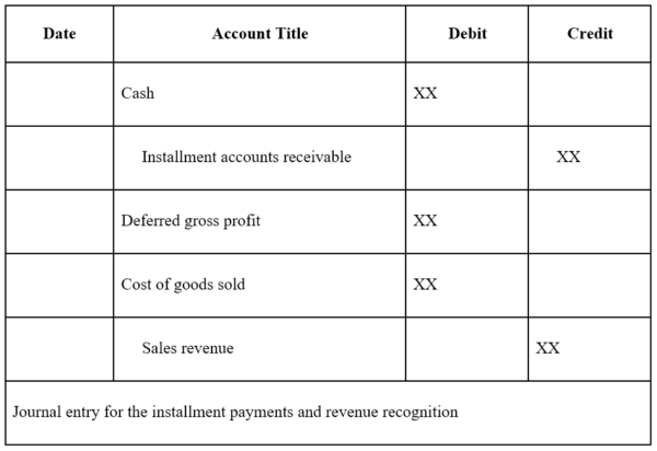 Installment Sale - Overview, Examples of the Installment Sales Method
