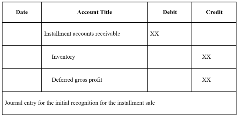 Installment Sale - Overview, Examples of the Installment Sales Method