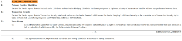 Intercreditor Agreement - Overview, Significance, Key Provisions