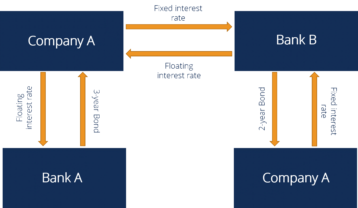 Interest Rate Swaps Explained Interest Rate Swaps Explained