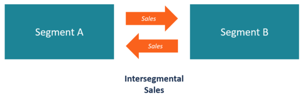 Intersegmental Sales - Definition, Benefits of Full Disclosure