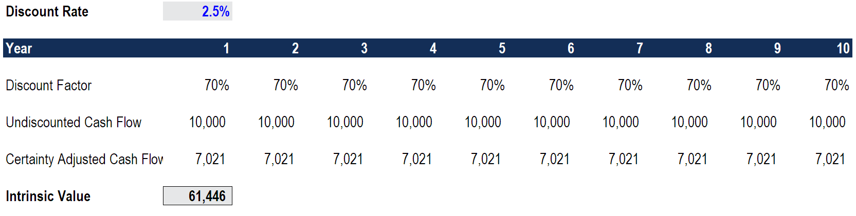 Intrinsic Value - Learn How to Calculate Intrinsic Value of a Business