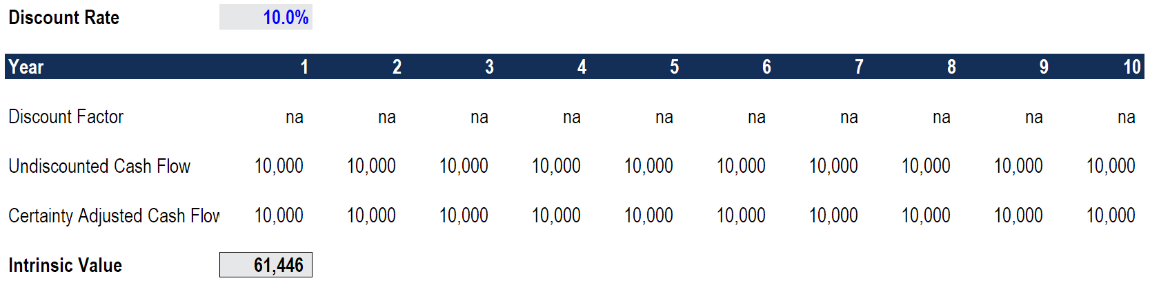 Intrinsic Value - Learn How to Calculate Intrinsic Value of a Business