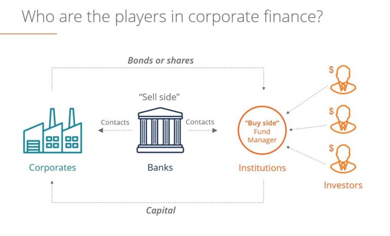 Buy Side vs Sell Side - Key Differences, Roles, and Career Paths