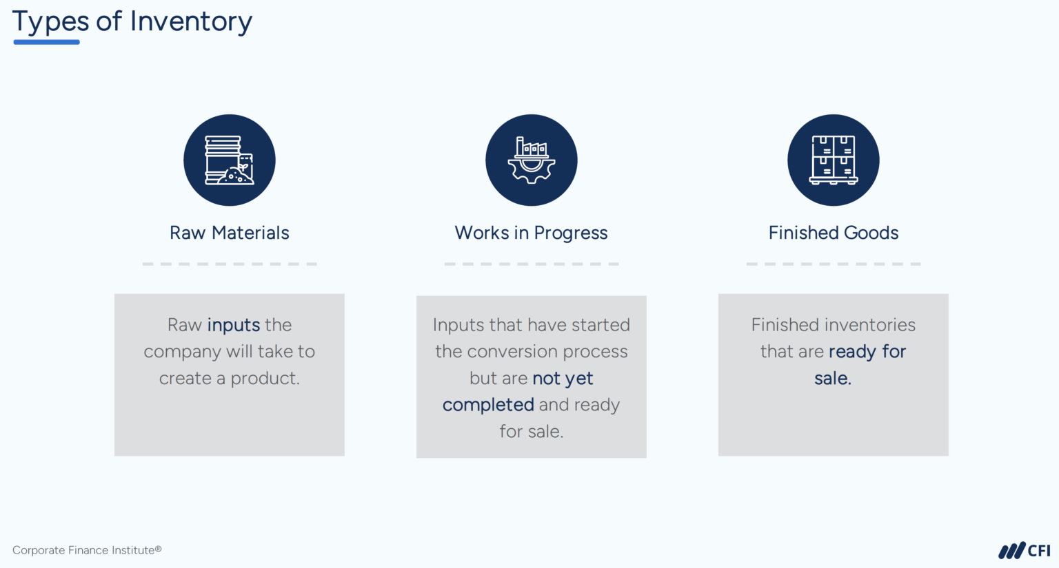 Inventory Accounting - Overview, Inventory Valuation Methods | CFI
