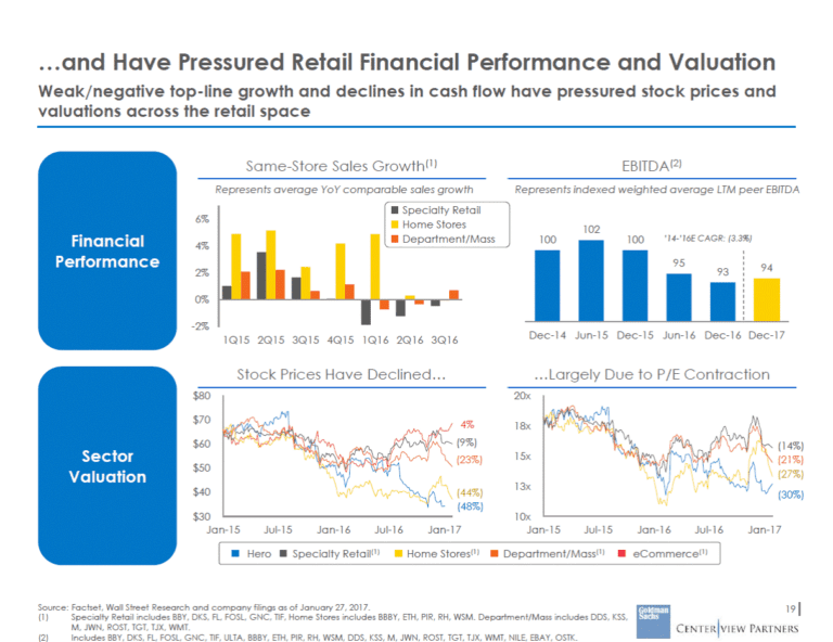 Investment Banking Analyst - Job Description & Salary