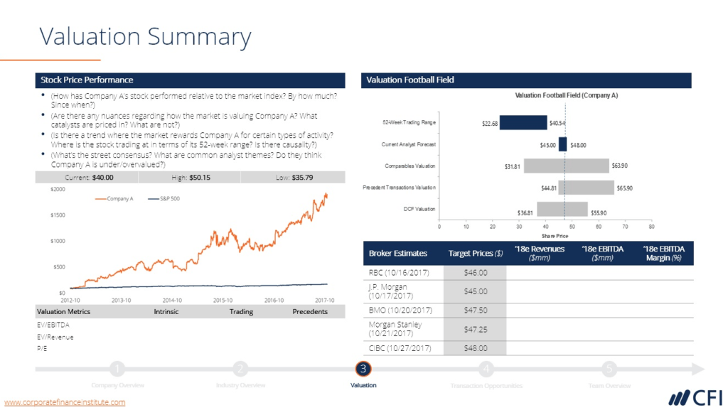 Investment Banking Pitchbook Template Download Free PPT File