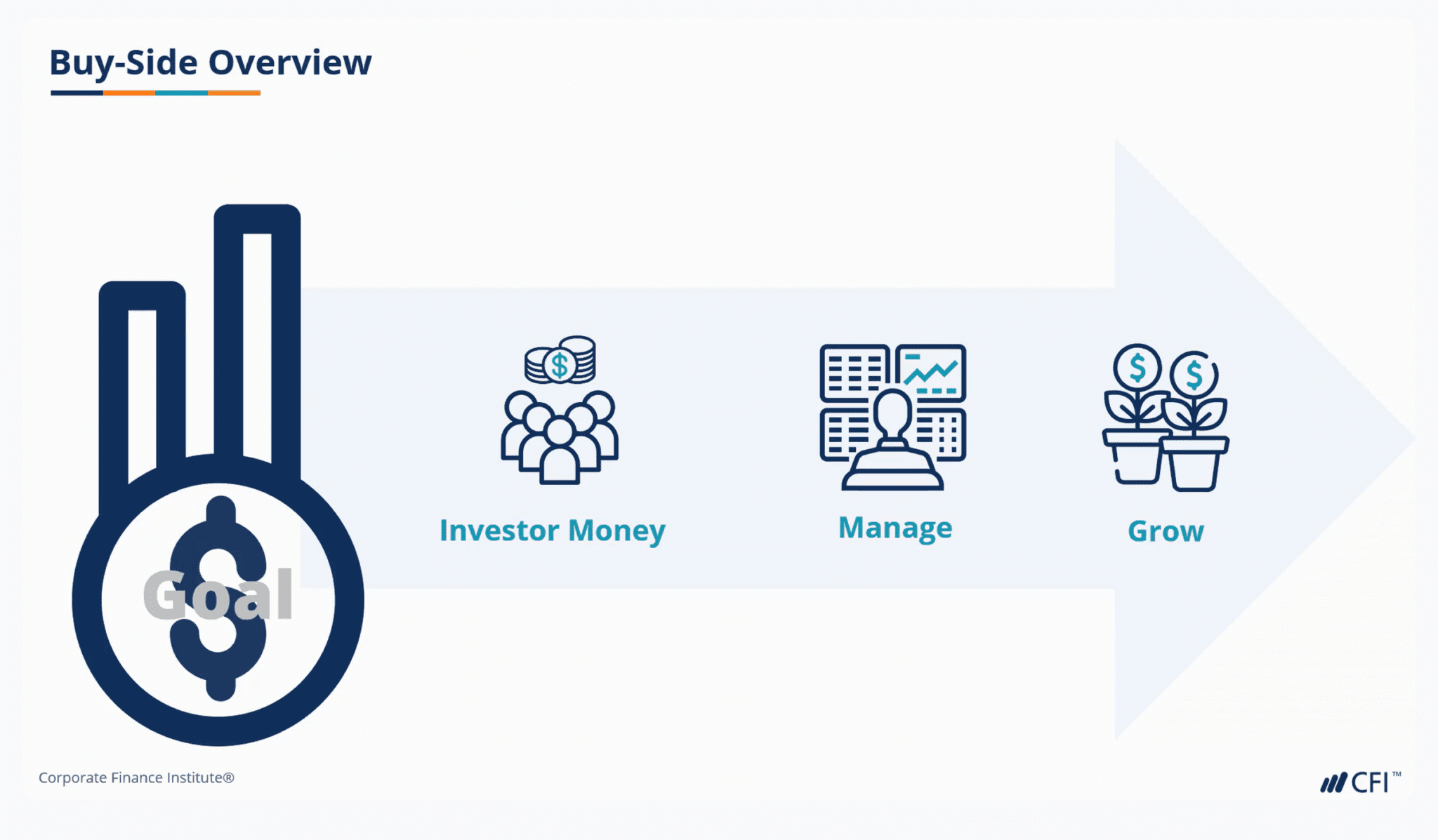 Investment Research - Definition, History, Importance