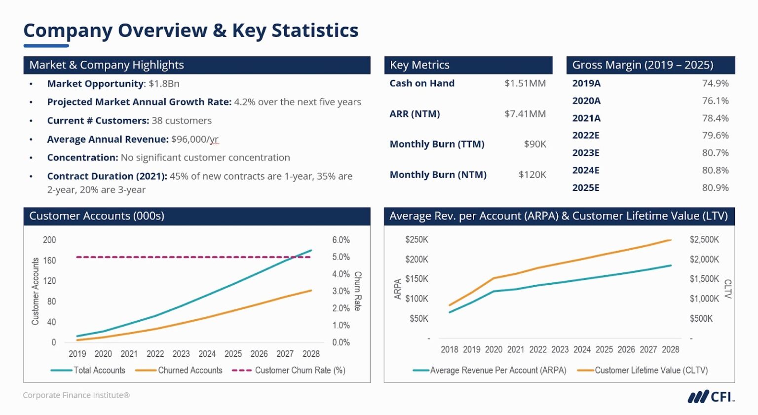 Investment Teaser - Contents and Qualities of an Effective Teaser