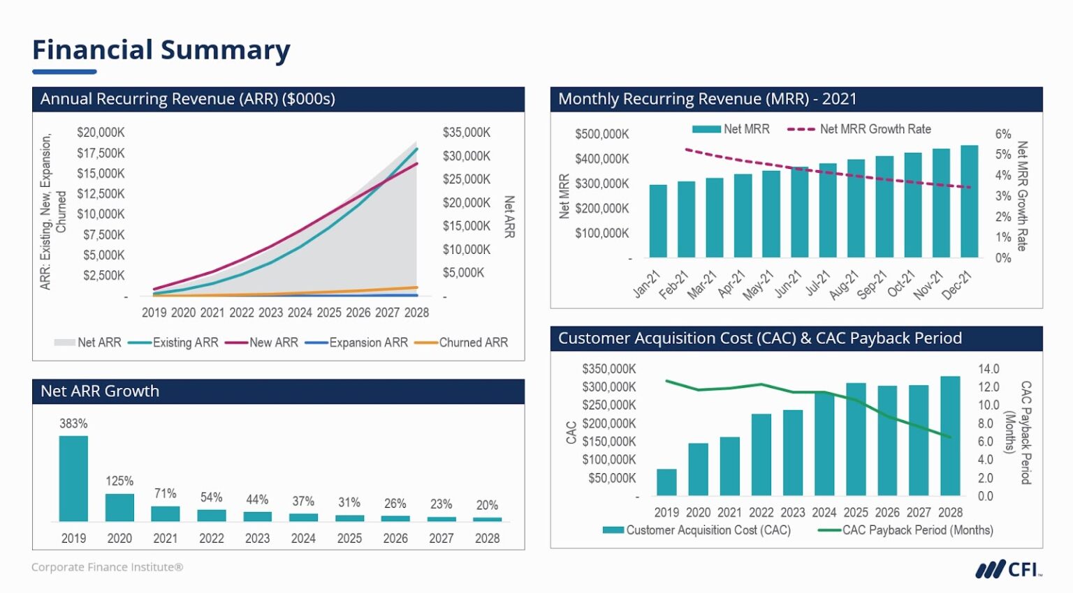 Investment Teaser - Contents and Qualities of an Effective Teaser