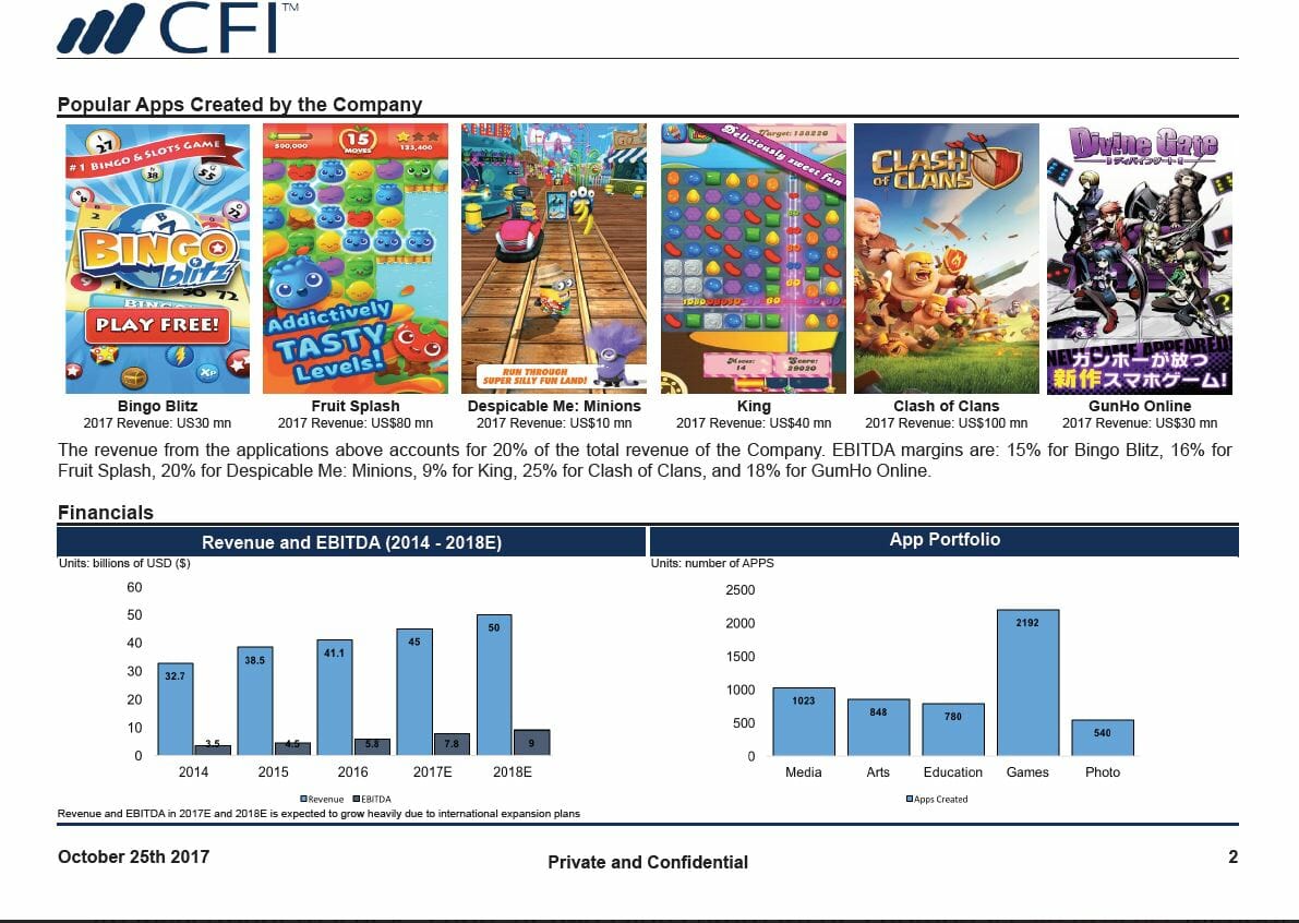 Teaser Definition Finance Template Contents